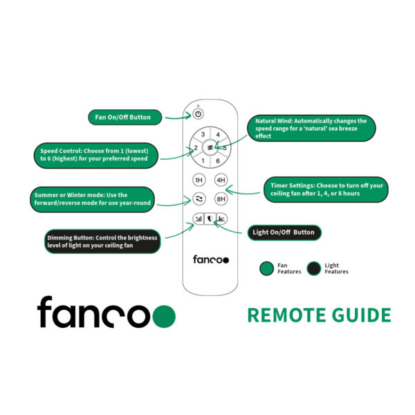 EarthFirst Gaia Ceiling Fan by Fanco. Includes built in LED light. Ecru ...